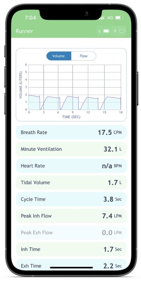 World's Top Breathing Measurement and Training Device